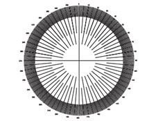 Reticles | Edmund Optics