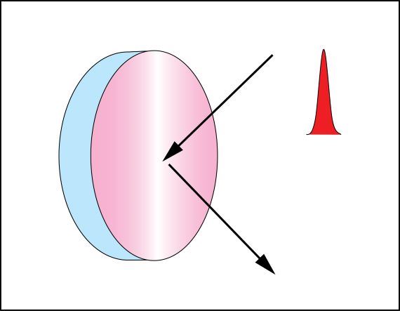 Laser Line Mirrors | Laser Mirrors | Edmund Optics