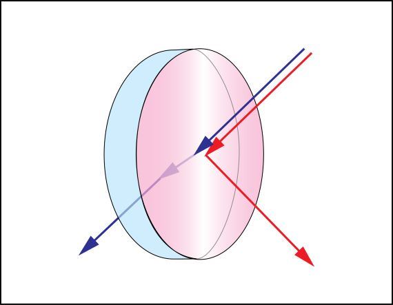Dichroic Mirrors & Harmonic Separators | Edmund Optics