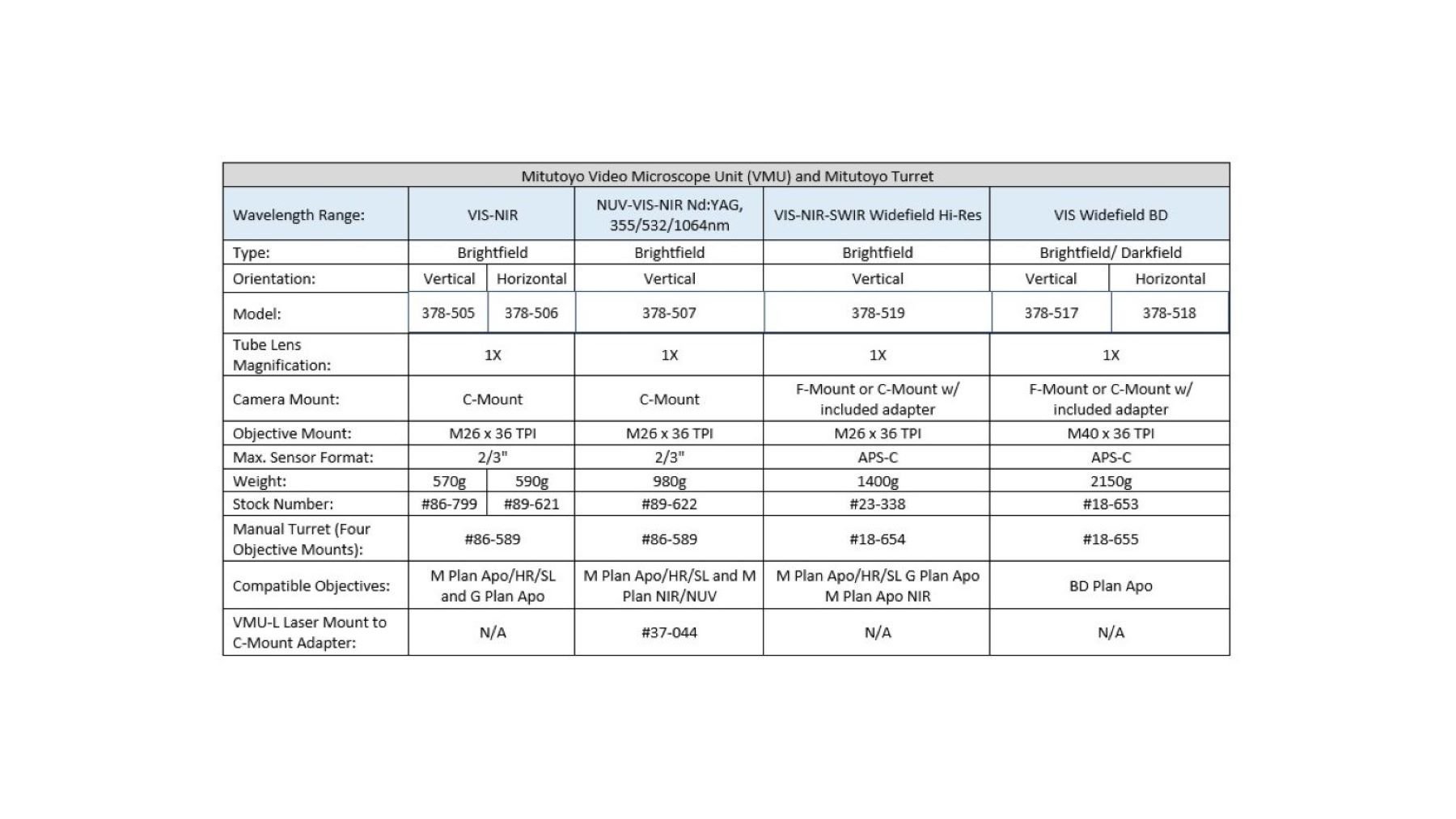 Polarizer-Analyzer for Mitutoyo Video Microscope Unit