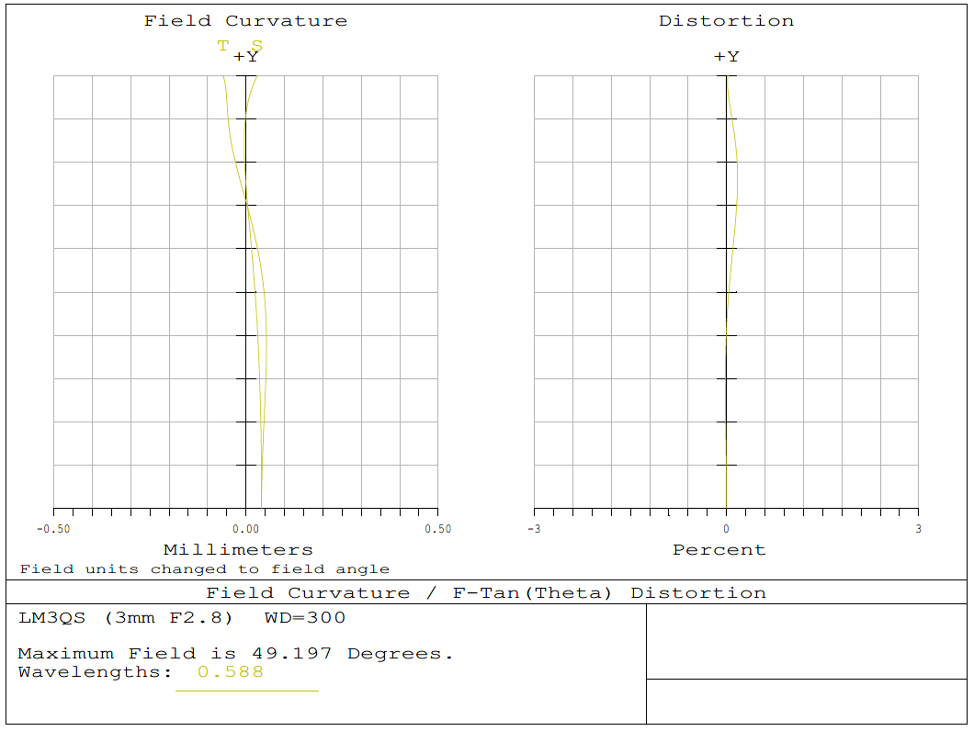 3mm FL, f/2.8, Low Distortion M12 Lens | Edmund Optics