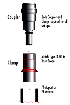 Specific Microscope Video Relay Lenses | Edmund Optics
