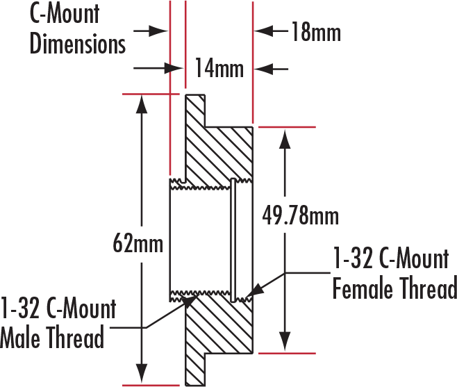 C-Mount Rack & Pinion Movement | Edmund Optics