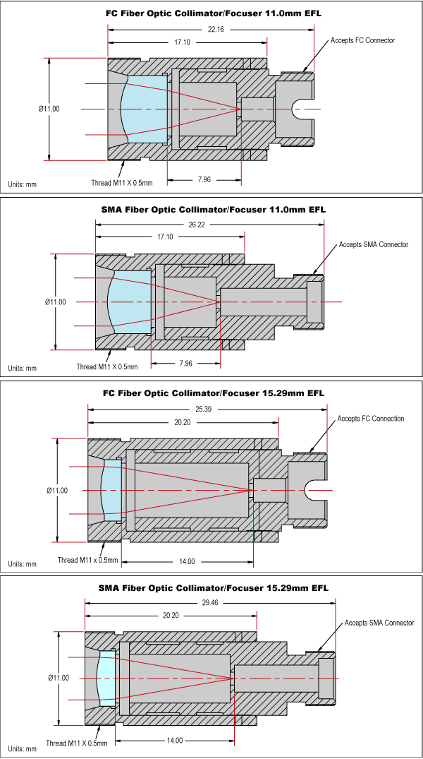 Fiber Optic Collimator and Focuser Assemblies | Edmund Optics