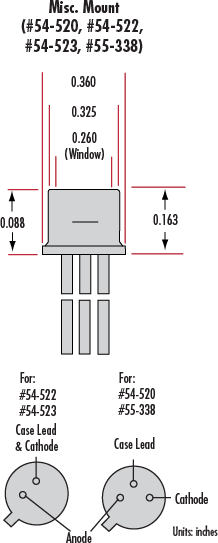 Silicon Photodiodes | Edmund Optics