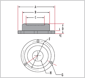 Calibrated Mounted Circular Levels | Edmund Optics