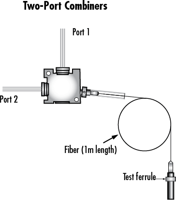 Fiber-Coupled Laser Combiners | Edmund Optics